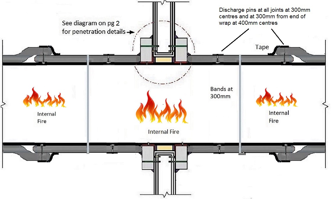 System Selector - firewall, system, sealing - Firestop Centre