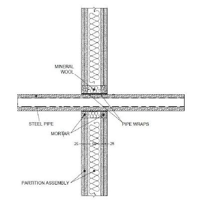 System Selector - firewall, system, sealing - Firestop Centre