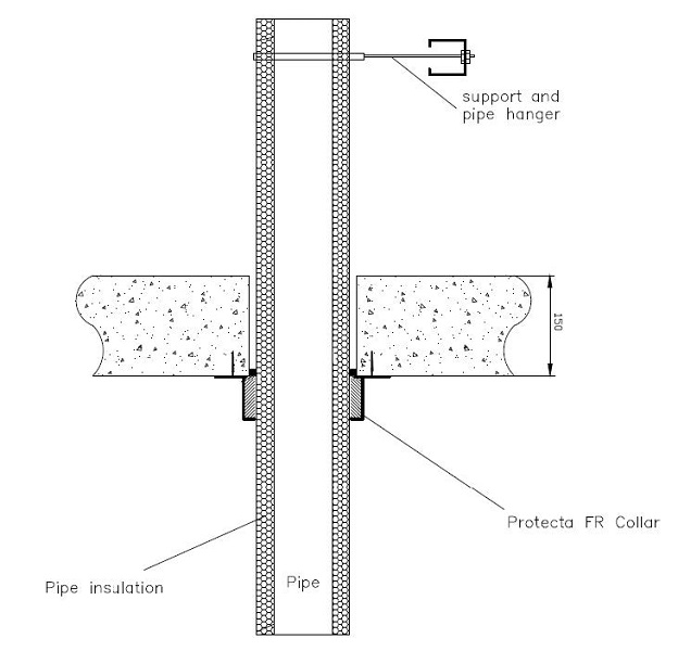System Selector - firewall, system, sealing - Firestop Centre
